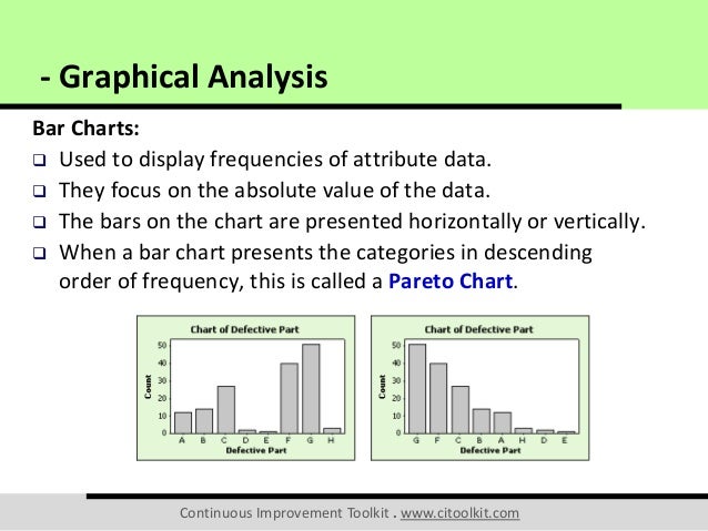 Graphical Analysis