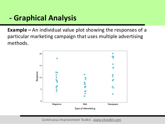 Definition of graphical analysis - picsrety