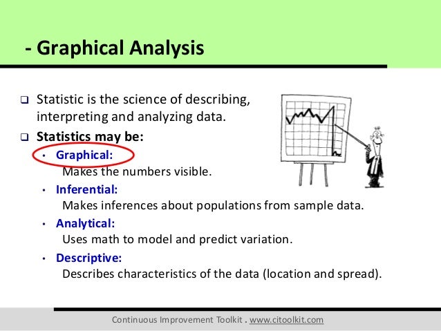 Definition of graphical analysis - rogueglop