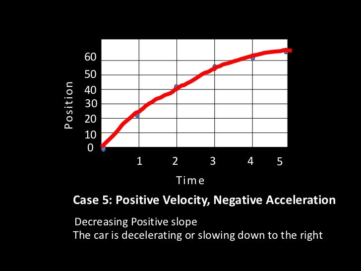 Graphical Analysis Of Motion Graphical Analysis Of Motion