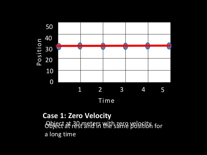 Graphical analysis of motion physics - sekafoods