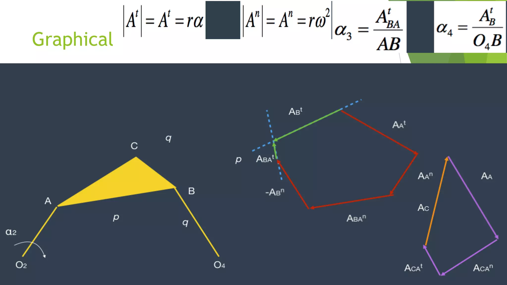 Graphical and analytical acceleration analysis Q&A | PDF
