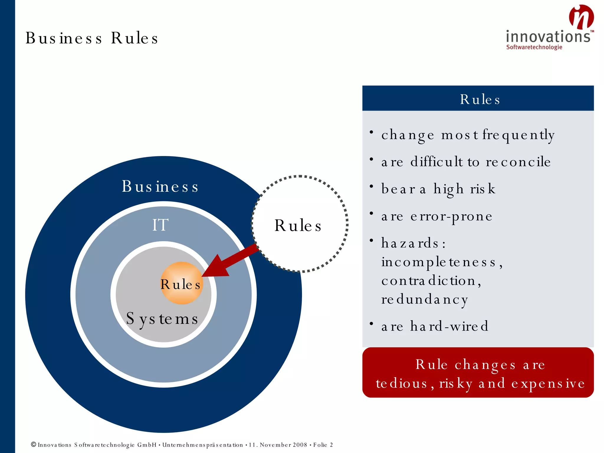 Graphical Business Rules Management | PPT | Business | Business and Finance
