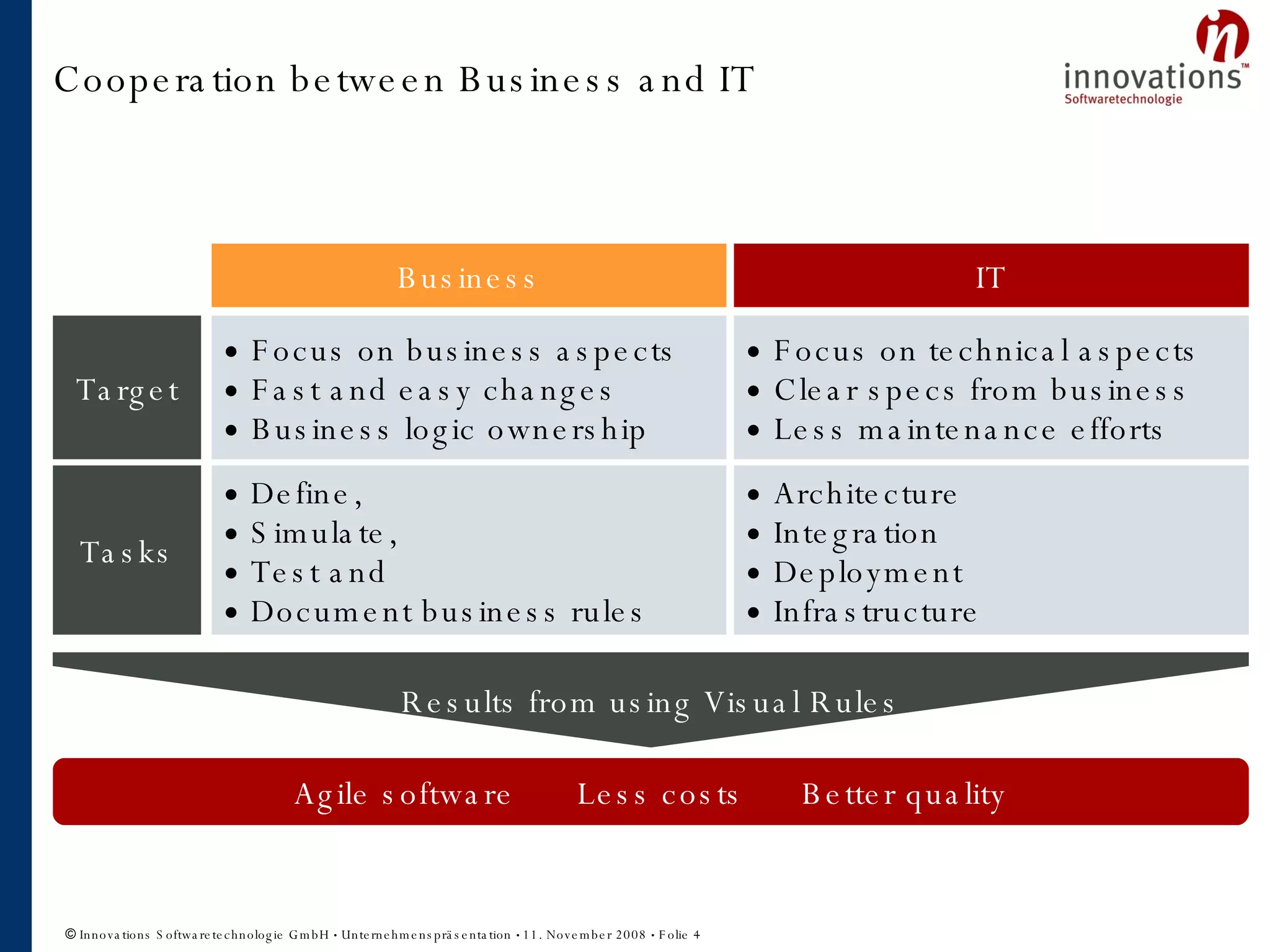Graphical Business Rules Management | PPT | Business | Business and Finance