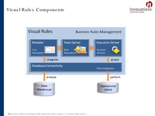 Graphical Business Rules Management | PPT | Business | Business and Finance