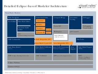 Graphical Business Rules Management | PPT | Business | Business and Finance