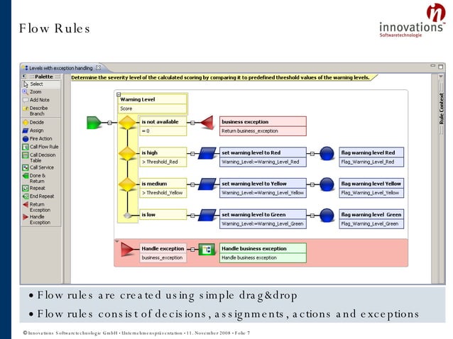 Graphical Business Rules Management | PPT