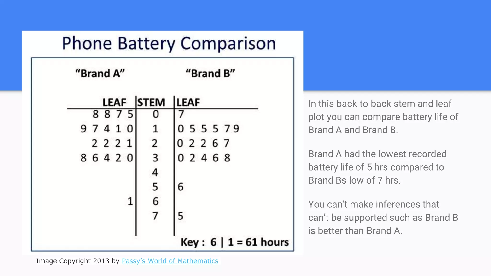 Graphical Displays of Data | PPT