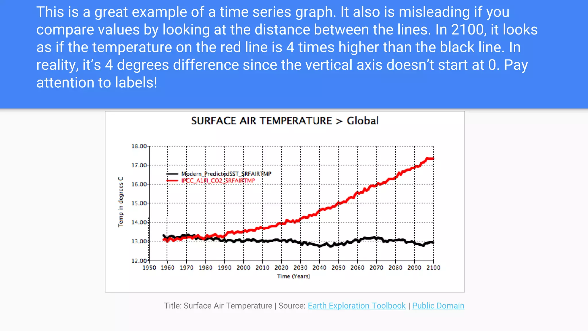 Graphical Displays of Data | PPT