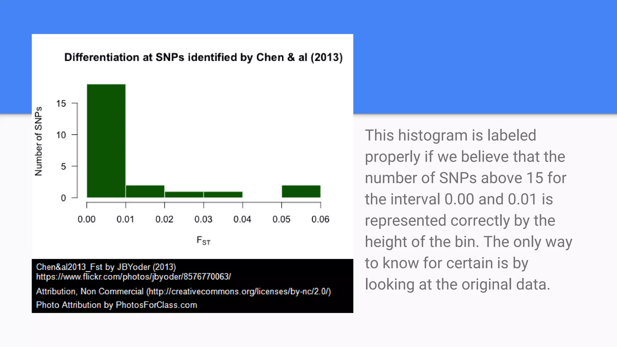 Graphical Displays of Data | PPT
