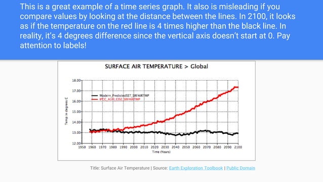 Graphical Displays of Data | PPT