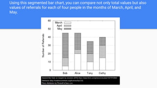 Graphical Displays of Data | PPT