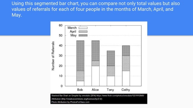 Graphical Displays of Data | PPT