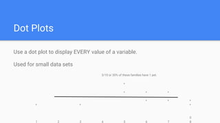 Graphical Displays of Data | PPT