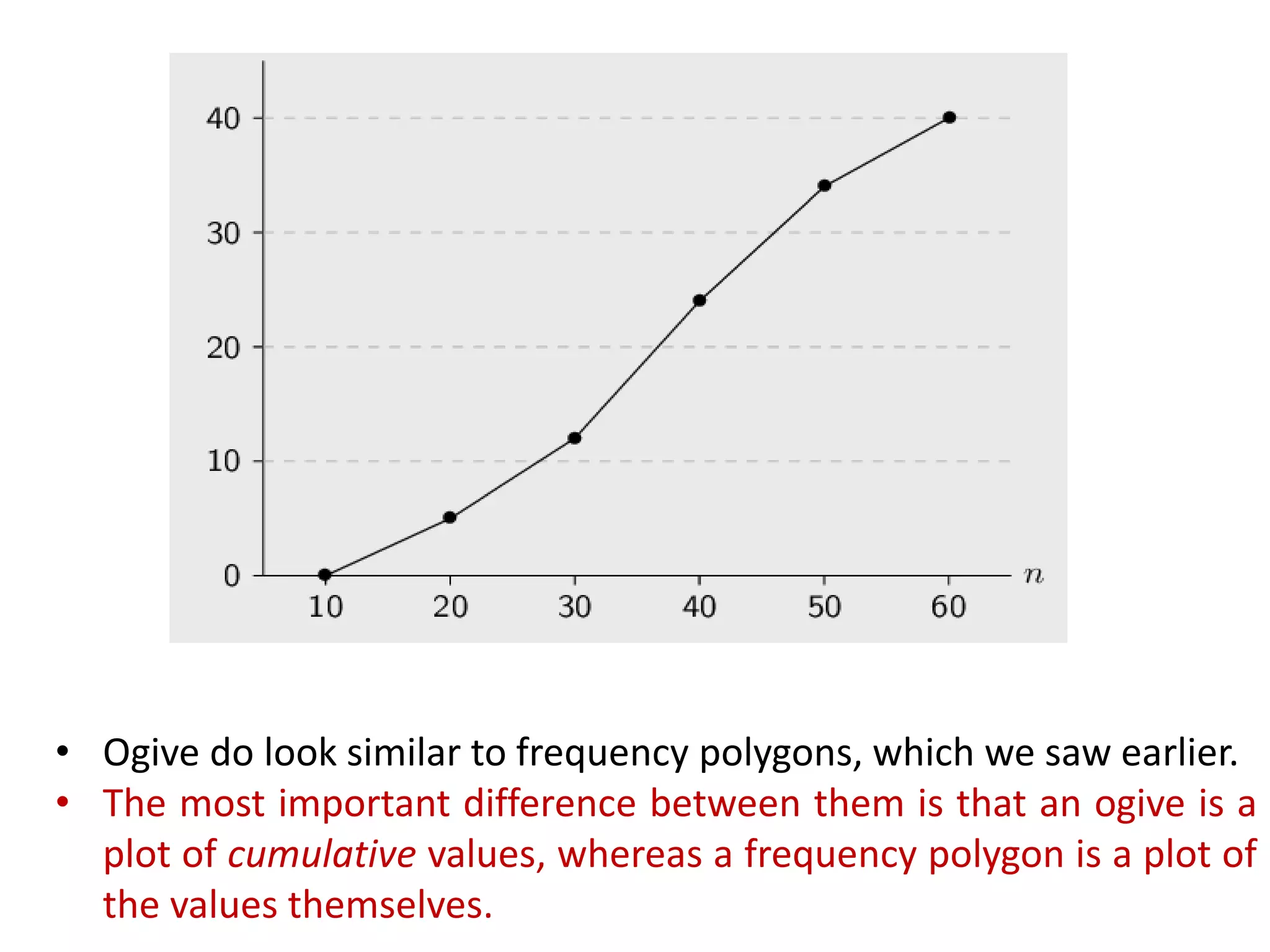 Biostatistics Graphical for grouped data | PPTX | Geography | Science