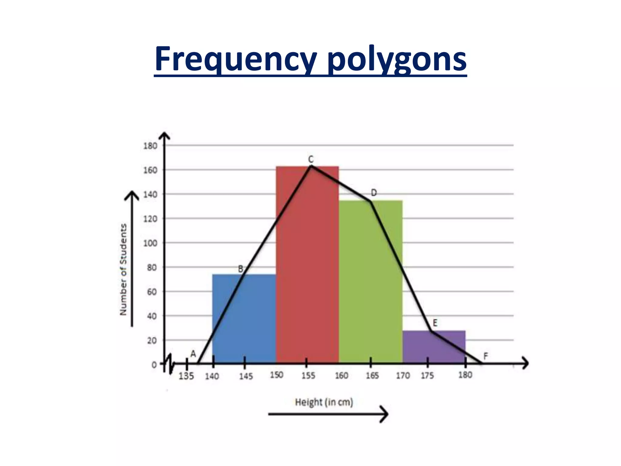 Biostatistics Graphical for grouped data | PPTX