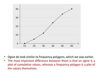 Biostatistics Graphical for grouped data | PPTX | Geography | Science