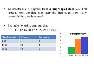 Biostatistics Graphical for grouped data | PPTX | Geography | Science