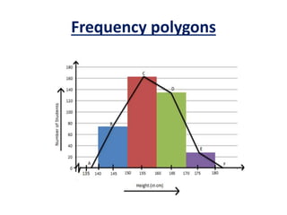 Biostatistics Graphical for grouped data | PPTX | Geography | Science