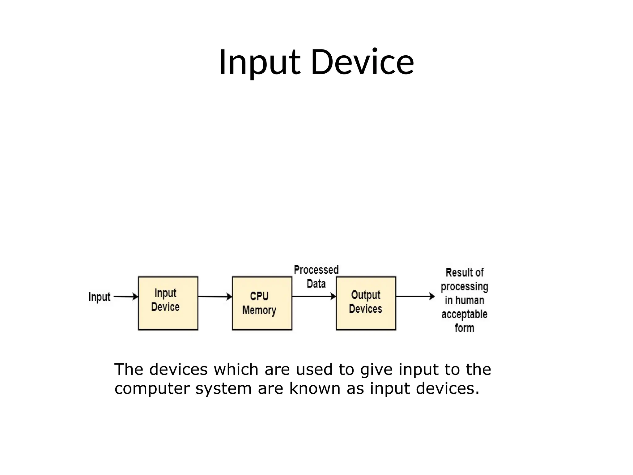 Graphical Input Devices in Computer System.pptx Graphical Input Devices in Computer System.pptx