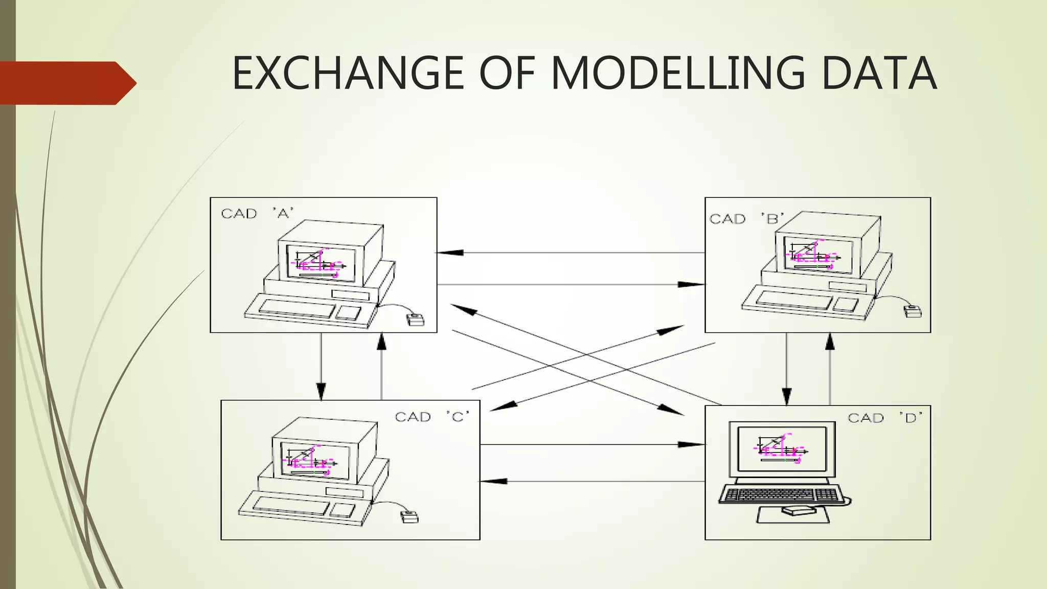Graphical interfacing standards | PPT