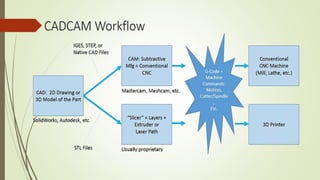 Graphical interfacing standards | PPT
