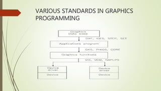 Graphical interfacing standards | PPT