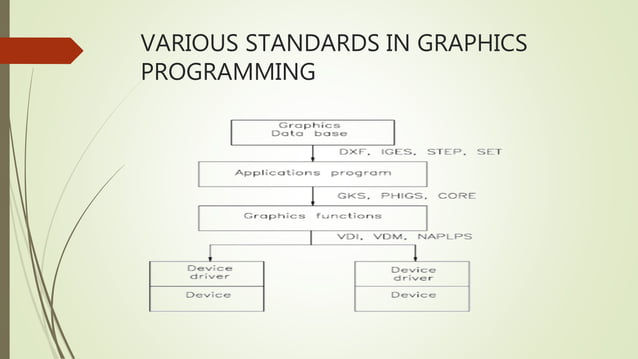 Graphical interfacing standards | PPT