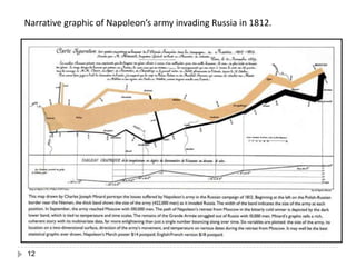 Graphically representingdata | PPT
