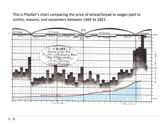 Graphically representingdata | PPT