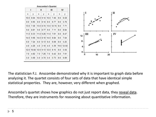 Graphically representingdata | PPT
