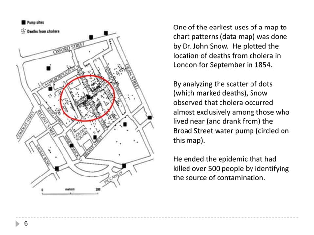 Graphically representingdata | PPT