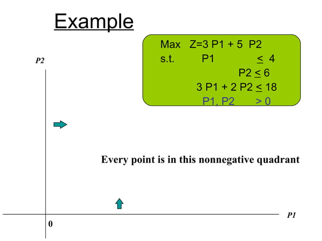 Graphical Method | PPT