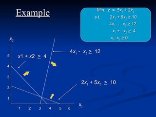 Graphical Method | PPT