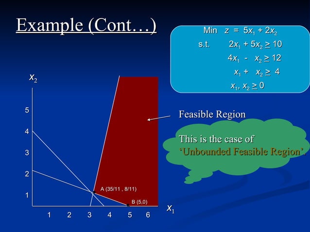 Graphical Method | PPT