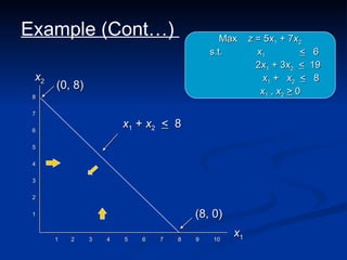 Graphical Method | PPT