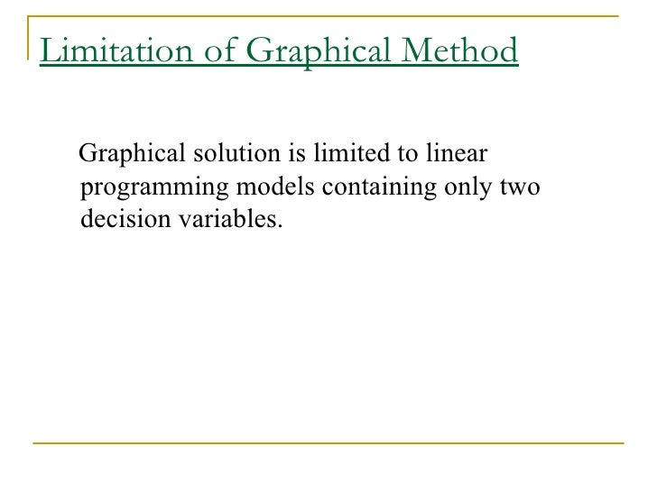Graphical Method