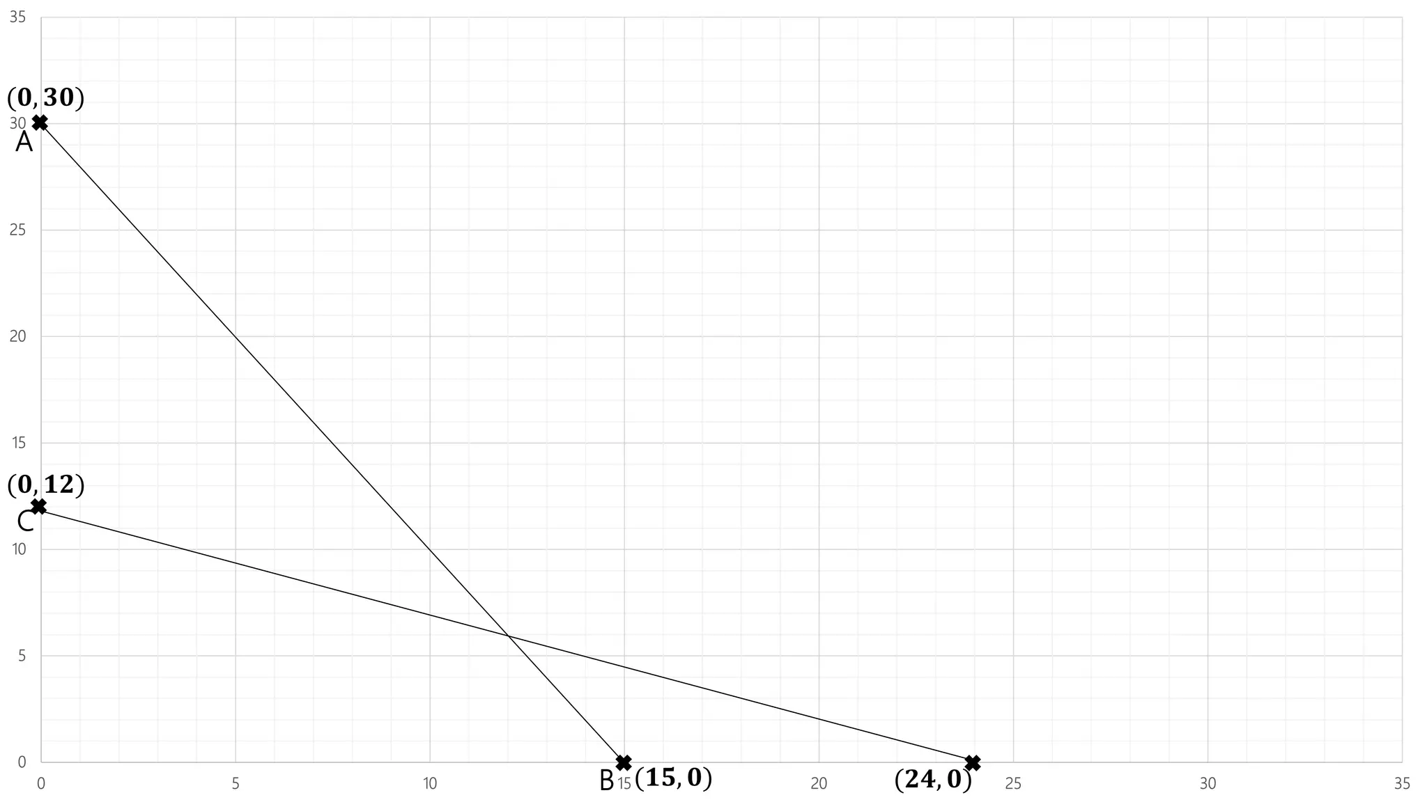 Graphical method | PPT
