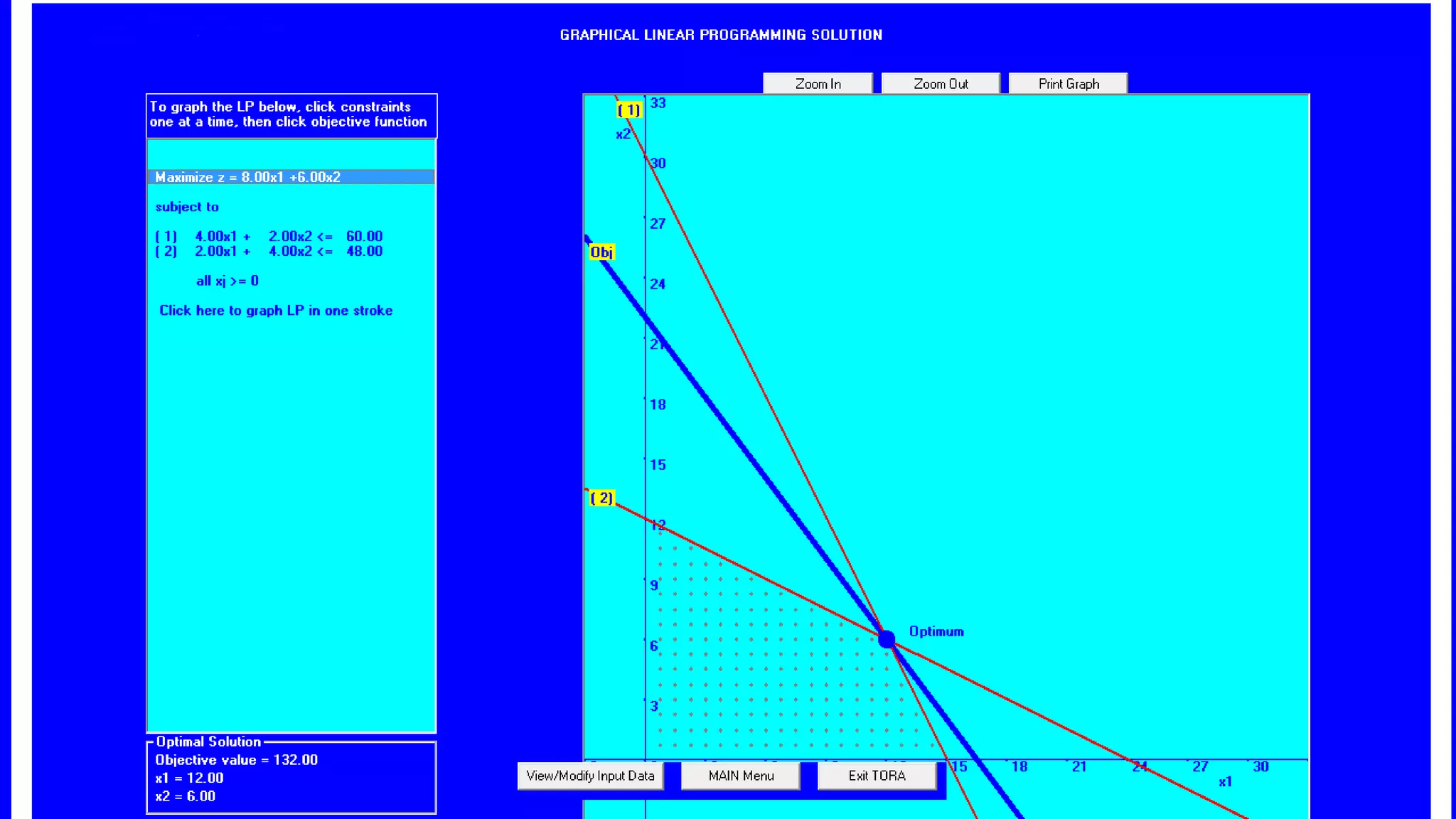Graphical method | PPT