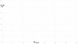 Graphical method | PPT