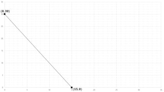 Graphical method | PPT