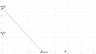 Graphical method | PPT