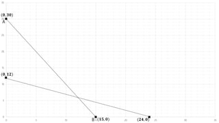 Graphical method | PPT