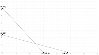 Graphical method | PPT