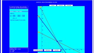 Graphical method | PPT