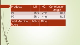 Graphical method | PPT