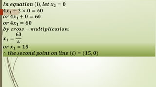 Graphical method | PPT