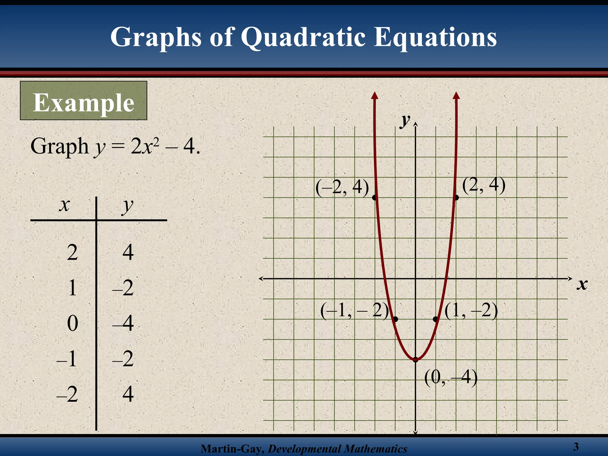 Graphical Method-Quadratic Equations.ppt