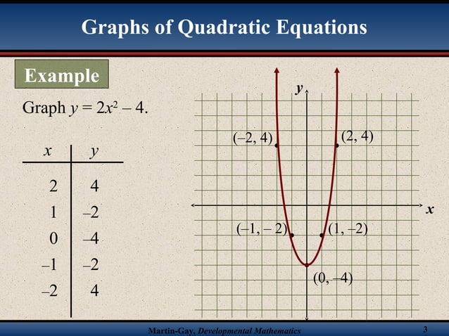 Graphical Method-Quadratic Equations.ppt