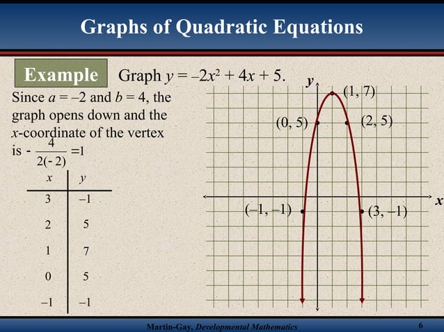 Graphical Method-Quadratic Equations.ppt